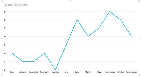 Chart Visualizations In Excel Power View Geeksforgeeks