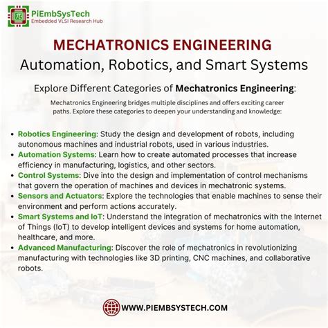 Mechatronics Automation Robotics Iot Smartsystems Industry4… Piembsystech