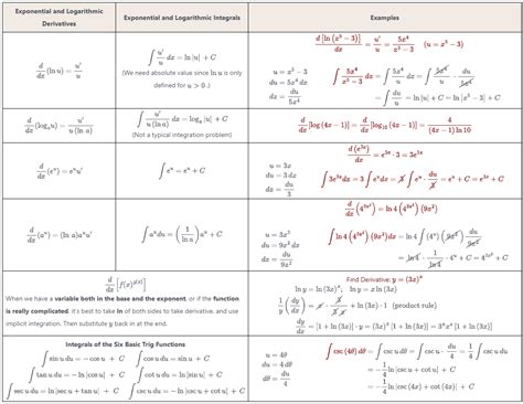 exponential and logarithmic equations worksheet with answers