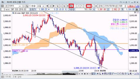 선옵토론실 선물옵션 팍스넷 증권포털