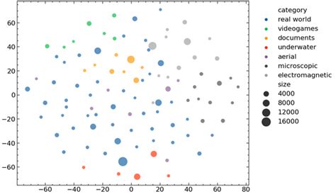 Roboflow A Multi Domain Object Detection Benchmark