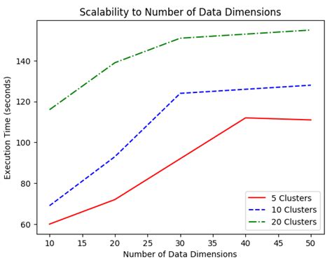 A Clustering System For Dynamic Data Streams Based On Metaheuristic