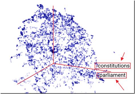 What Are Embeddings And Vectors And Why Should I Care