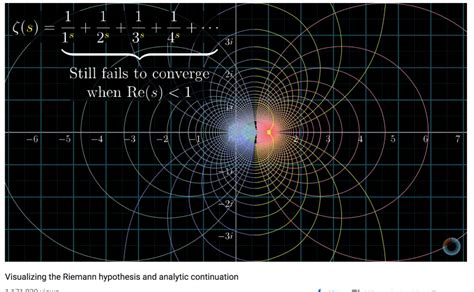 รีวิวปัญหา 1 000 000 ที่ว่ากันว่าพิสูจน์ได้เมื่อวานนี้ “riemann Hypothesis”