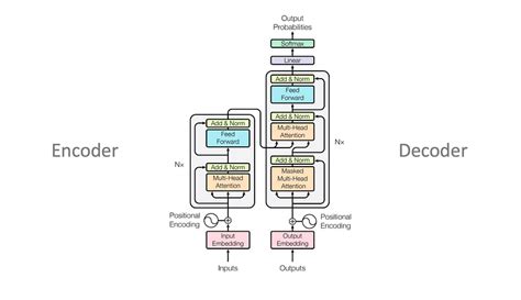 Behind The Magic How Tensors Drive Transformers Dss Solutions