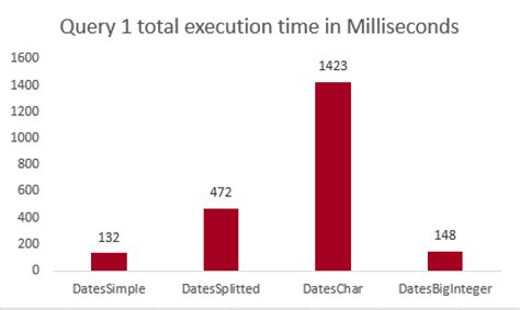Clustered Columnstore Indexes â€ Part 46 â€œdatetime Compression And Performanceâ€ Niko
