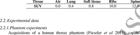 Suv Values For The Different Segmented Tissues In The Simulated
