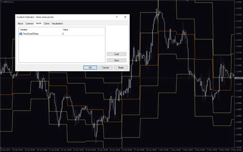 Time Zone Pivots Mt4 Indicator Download For Free Mt4collection