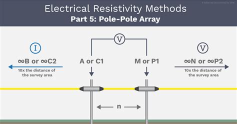 Pole Pole Array Electrical Resistivity Methods Part 5 Agiusa