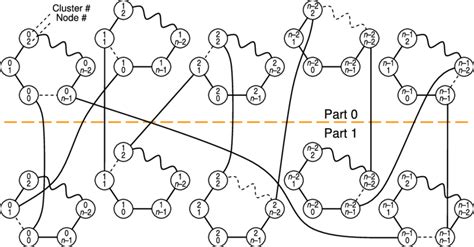 A Hamiltonian Cycle In A Biswapped Network Whose Basis Graph Is