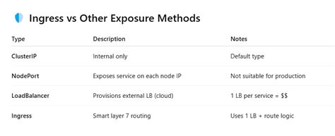 Kubernetes Ingress Tutorial Ingress Explained By Charles Wan Medium