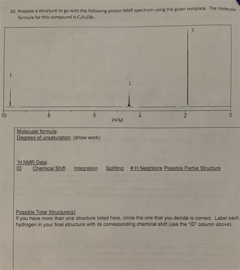 Propose A Structure To Go Along With The Spectrum Chegg