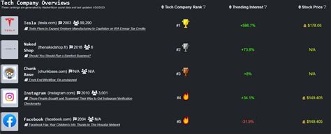 Intel Just Got Pounded For Not Taking AMD Seriously Enough HackerNoon