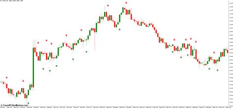 Simple Binary Options Mt4 Indicator