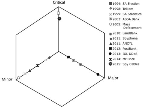 Effect Classification Graph Download Scientific Diagram
