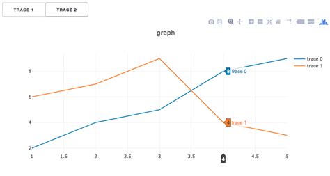 Buttons On Off Independent Styles Dash Python Plotly Community Forum