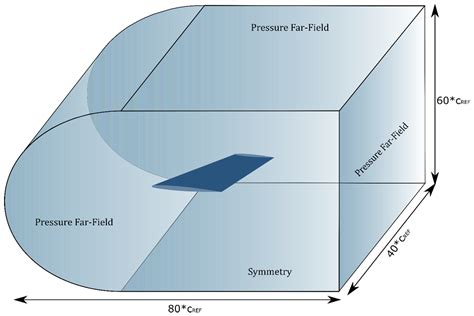 Aerospace Free Full Text Static Aeroelastic Optimization Of High Aspect Ratio Composite