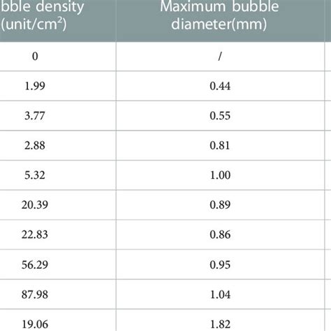 Foamy Oil Flow Characteristic Of M Super Heavy Oil Reservoir During Dcp Download Scientific