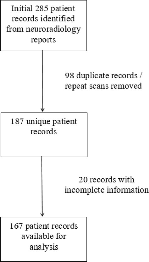 Table 1 From Paediatric Intracranial Arachnoid Cysts Single Institutional Review And Outcome