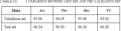 Table Iv From A Chinese Text Classification Method Based On Bert And