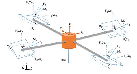 Tilt Rotor Quadcopter Uav Download Scientific Diagram