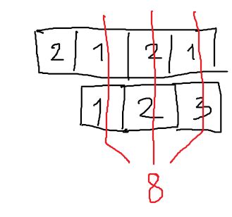 Conv Neural Network How To Compute 1D Convolution In Matlab Stack