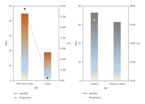 Information Based Teaching And Training Of Teachers In Higher