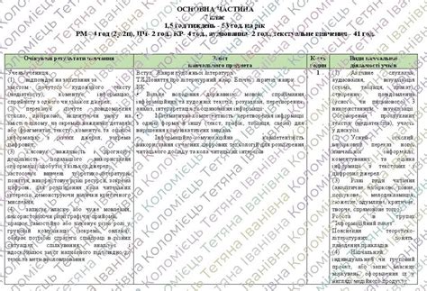 Зарубіжна література 7 клас НУШ КТП та підручник