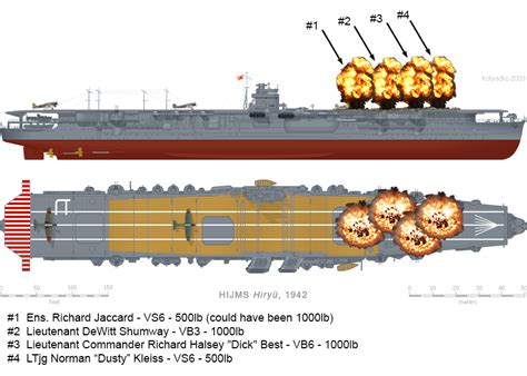 Hiryuu Kancolle Wiki Fandom