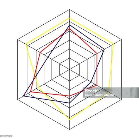 레이더 육각형 차트 또는 스파이더 그래프 템플릿이 흰색 배경에 고립되어 있습니다 서로 다른 특성에 대한 항목을 비교하는 방법