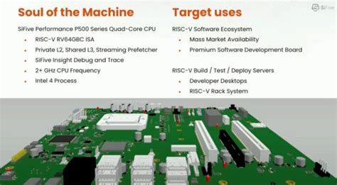 Intel SiFive Reveal RISC V Development Board With Quad Core CPU Based On Intel Process