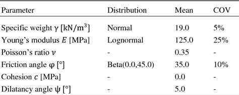 Table 1 From Bayesian Updating With Structural Reliability Methods