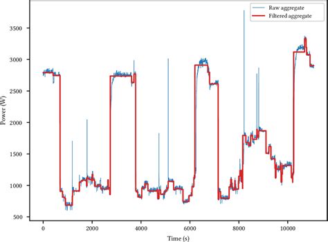 figure 1 from exploring bayesian surprise to prevent overfitting and to predict model