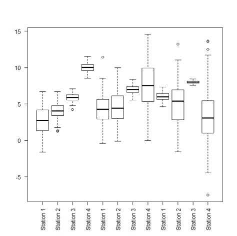 R Tutorial For Spatial Statistics 2013