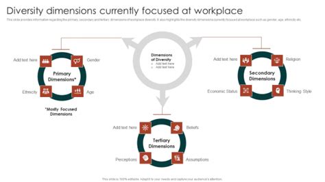 Diversity Management Plan To Improve Workplace Culture Diversity