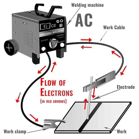 Connecting A 3 Phase Welding Machine A Comprehensive Diagram