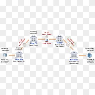 Free Swift Transportation Logo PNG Images Swift Transportation Logo