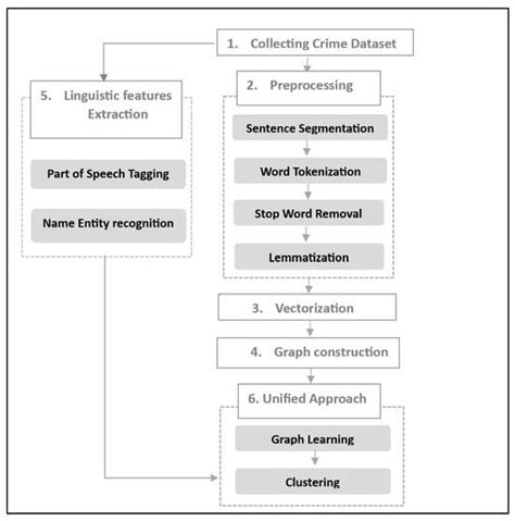 ‏تشرفت بالتعاون البحثي مع البروفيسورة المتميزة هبة كرديheba Kurdi أستاذ