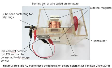 Ejs Open Source Alternating Current Generator Model Java Applet Ac Generator