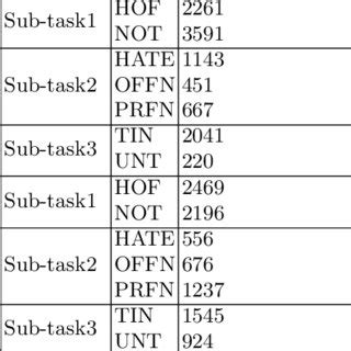 Description Of Datasets Corpus Sub Tasks Class Training Samples Download Scientific Diagram