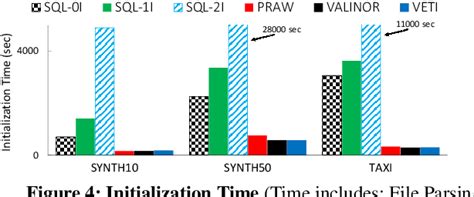 Figure 4 From Adaptive Indexing For In Situ Visual Exploration And Analytics Semantic Scholar