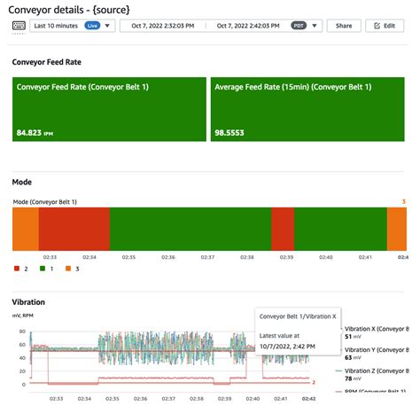 How To Easily Replicate Individual Asset Dashboards In Aws Iot Sitewise Monitor Aws Repost