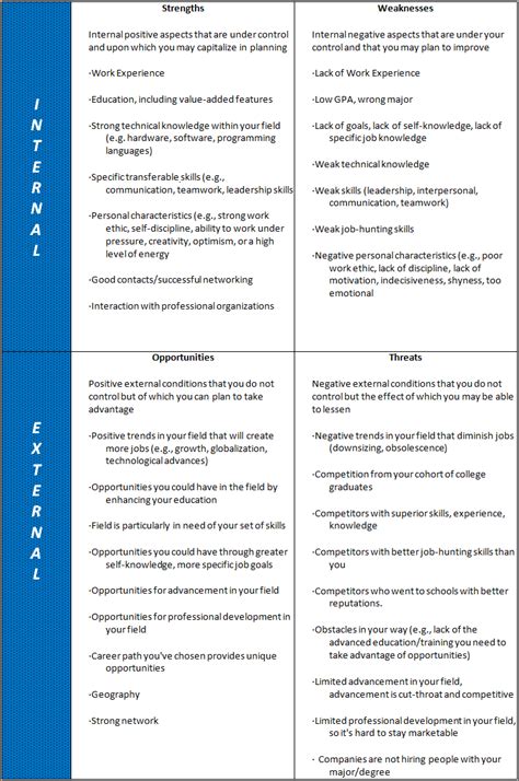 Personal Swot Job Interview Tips Job Interview Questions How To