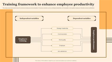 Training Framework To Enhance Employee Productivity Implementing