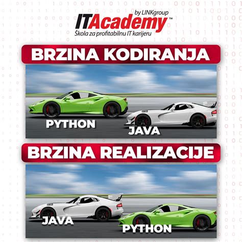 Itacademy By Linkgroup On Linkedin Itacademy Programming