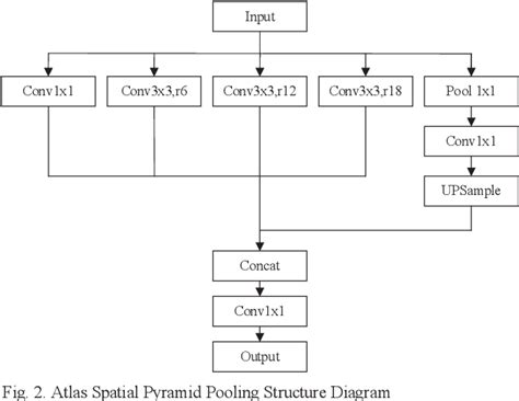 Figure 2 From Object Detection Algorithm Based On Yolov7 Traffic