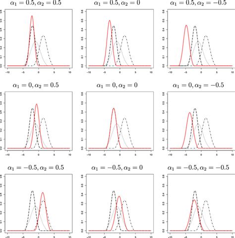 Illustrating Atm D 2 And Atm D 1 Models For Distributional Time Download Scientific Diagram