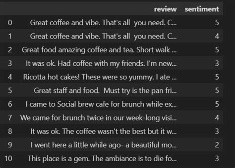 Github Udithishankasentimentalanalysis