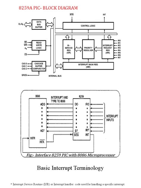 8259a Pic Block Diagram Pdf Computer Science Computer Architecture