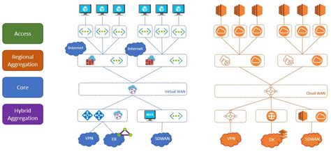 Karl C On Linkedin Is The Coredistributionaccess Design Dead